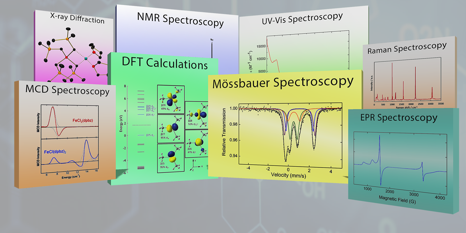 Spectroscopy, Bonding and Electronic Structure in Base Metal Chemistry